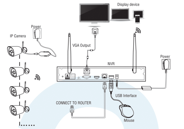 EseeCloud(IP Pro,VR Cam)-功能強大的視訊監控軟體。