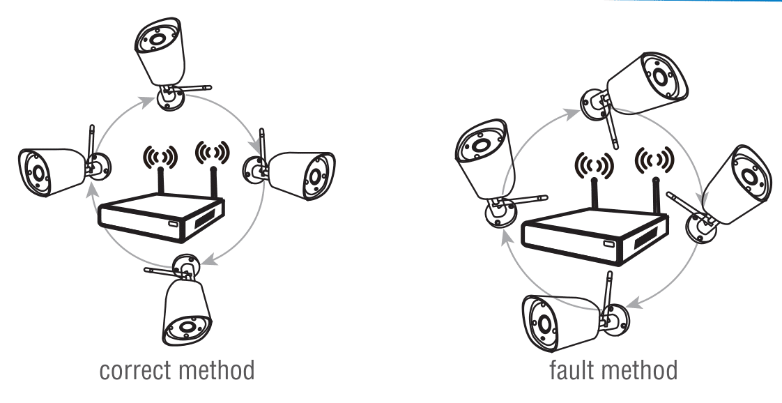 Wireless Kit Quick User Guide - EseeCloud