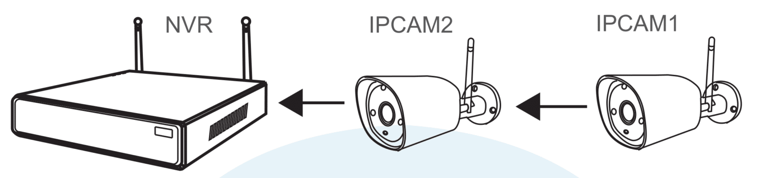 Wireless Kit Quick User Guide - EseeCloud